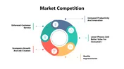 Market Competition PowerPoint And Google Slides Template