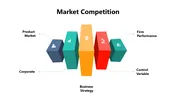 Market Competition PowerPoint And Google Slides Template