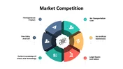 Market Competition PowerPoint And Google Slides Template