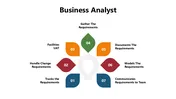 Get Business Analyst PowerPoint And Google Slides Template