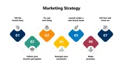 Marketing Strategy Presentation And Google Slides Template
