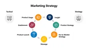 Marketing Strategy Presentation And Google Slides Template
