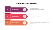 Ohmae 3Cs Model Presentation And Google Slides Template