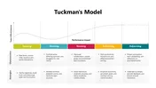 Tuckmans Model Presentation And Google Slides Template
