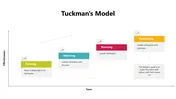 Tuckmans Model Presentation And Google Slides Template