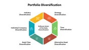 Portfolio Diversification Presentation And Google Slides