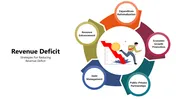 Revenue Deficit Presentation And Google Slides Template