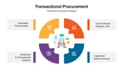 Transactional Procurement Presentation And Google Slides
