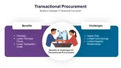 Transactional Procurement Presentation And Google Slides