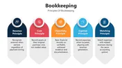 Get Bookkeeping PowerPoint And Google Slides Template