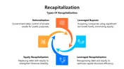 Recapitalization Presentation And Google Slides Template