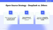 DeepSeek PowerPoint Presentation And Canva Template