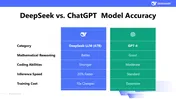 DeepSeek PowerPoint Presentation And Canva Template