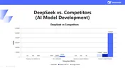 DeepSeek PowerPoint Presentation And Canva Template
