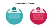 Estimation Vs Costing Presentation And Canva Template