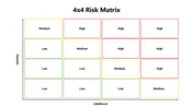 4 4 Risk Matrix Presenttaion And Google Slides Template