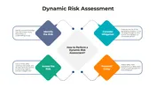 Dynamic Risk Assessment Presentation And Google Slides