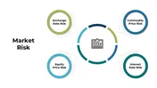 Market Risk Presentation And Google Slides Template