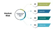 Market Risk Presentation And Google Slides Template