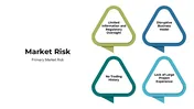 Market Risk Presentation And Google Slides Template
