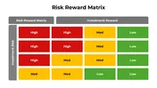 Risk Reward Matrix Presentation And Google Slides Template
