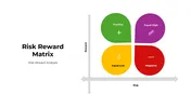 Risk Reward Matrix Presentation And Google Slides Template