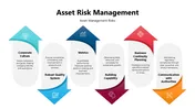 Ready To Get Asset Risk Management PPT And Google Slides