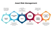 Ready To Get Asset Risk Management PPT And Google Slides