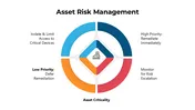 Ready To Get Asset Risk Management PPT And Google Slides