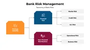 Bank Risk Management Presentation And Google Slides