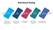 Risk Based Testing Presentation And Google Slides Template