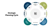 Strategic Planning Cycle Presentation And Google Slides
