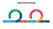 Agile Methodology PowerPoint And Google Slides Template