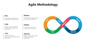 Agile Methodology PowerPoint And Google Slides Template