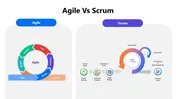 Agile Vs Scrum Presentation And Google Slides Template