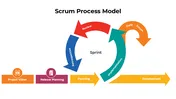 Scrum Process Model Presentation And Google Slides