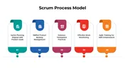 Scrum Process Model Presentation And Google Slides