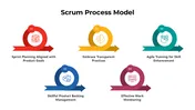 Scrum Process Model Presentation And Google Slides
