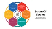 Scrum Of Scrums Presentation And Google Slides Template