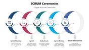 Scrum Ceremonies Presentation And Google Slides Template