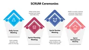 Scrum Ceremonies Presentation And Google Slides Template