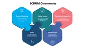 Scrum Ceremonies Presentation And Google Slides Template