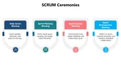 Scrum Ceremonies Presentation And Google Slides Template