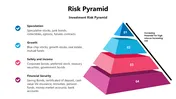 Risk Pyramid Presentation And Google Slides Template