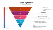 Risk Pyramid Presentation And Google Slides Template