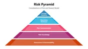 Risk Pyramid Presentation And Google Slides Template