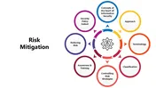 Risk Mitigation Presentation And Google Slides Template