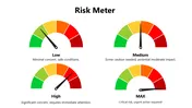 Risk Meter Presentation And Google Slides Template