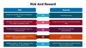 Risk And Reward Presentation And Google Slides Template