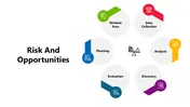 Risk And Opportunities Presentation And Google Slides